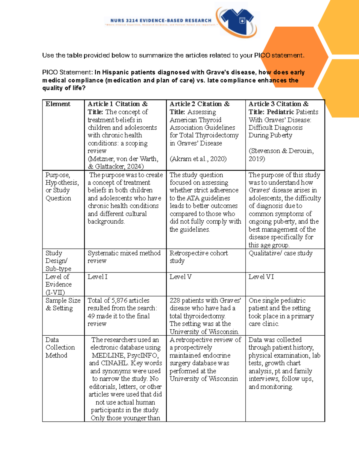 Evidence base Table 10 7 24 - Use the table provided below to summarize ...