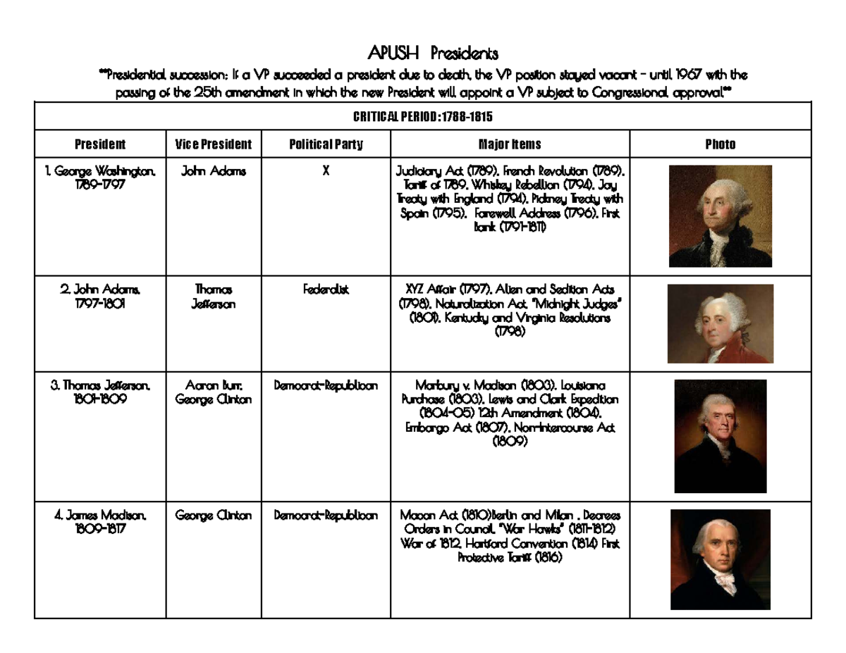 APUSH Presidents: Succession and Key Events in U.S. History - Studocu