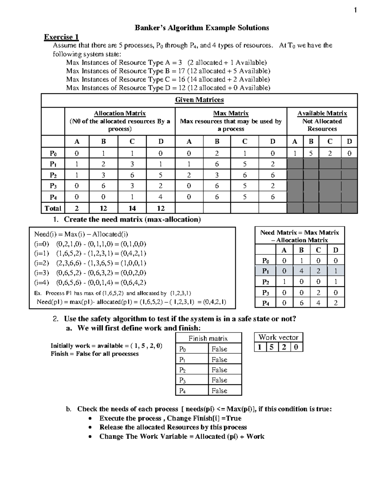 Banker's Algorithm Exercises Solutions - Final Exam (CS101) - Studocu