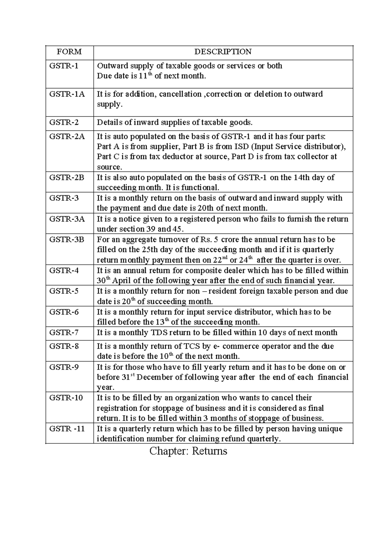 FORM-to be shared - it will help yu - FORM DESCRIPTION GSTR-1 Outward ...