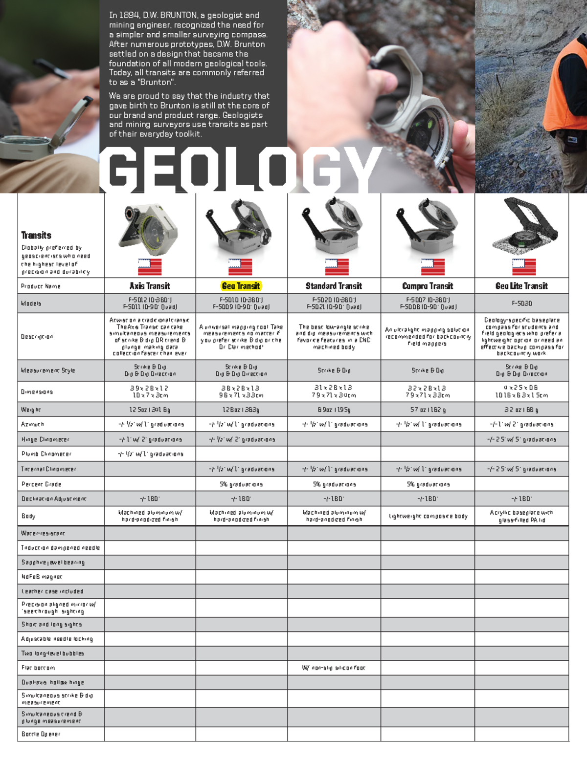 Brunton GEO Transit 5010 5009 - Transits Globally preferred by ...