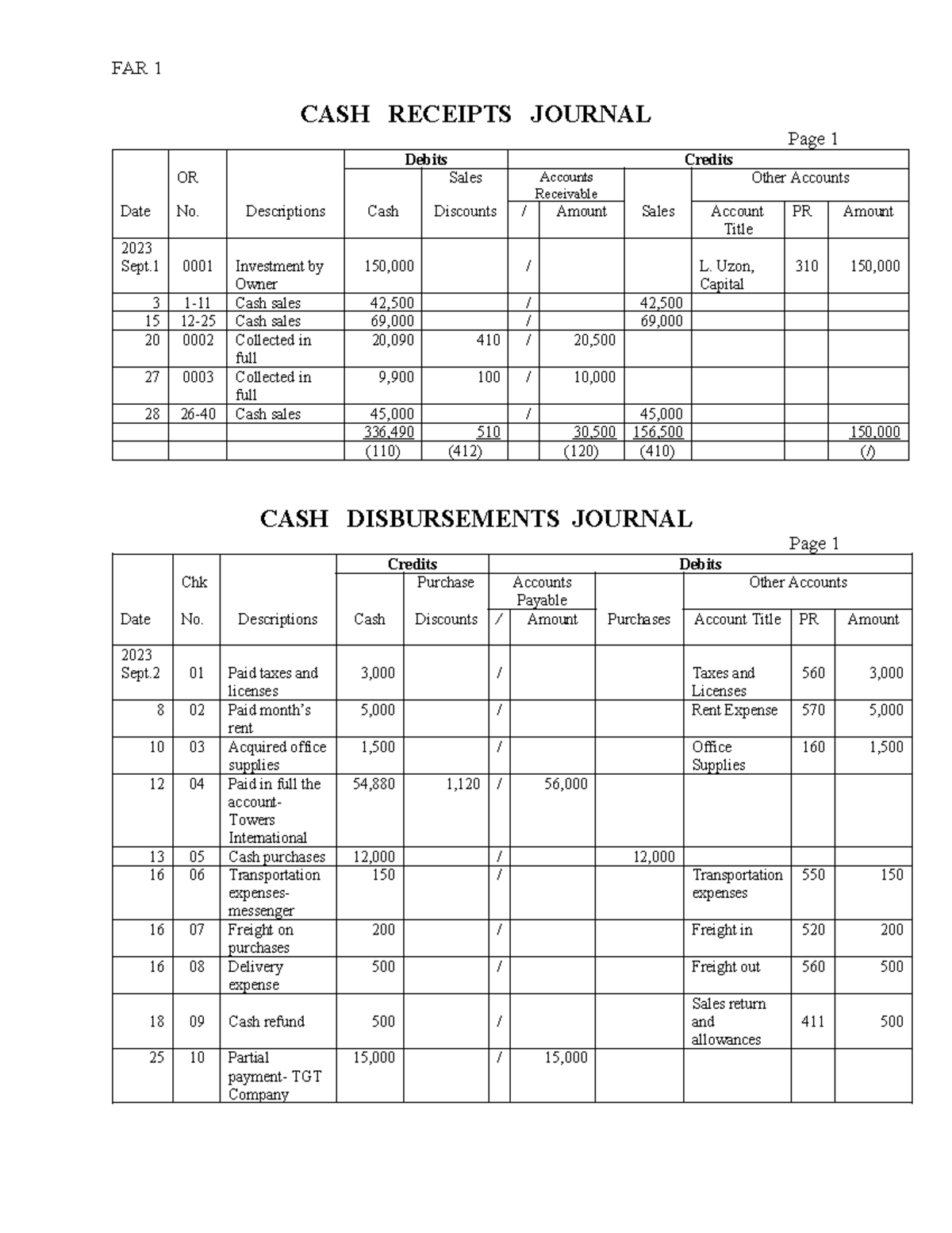 FAR 1 Special Journal Notes: Cash Receipts & Disbursements - Studocu
