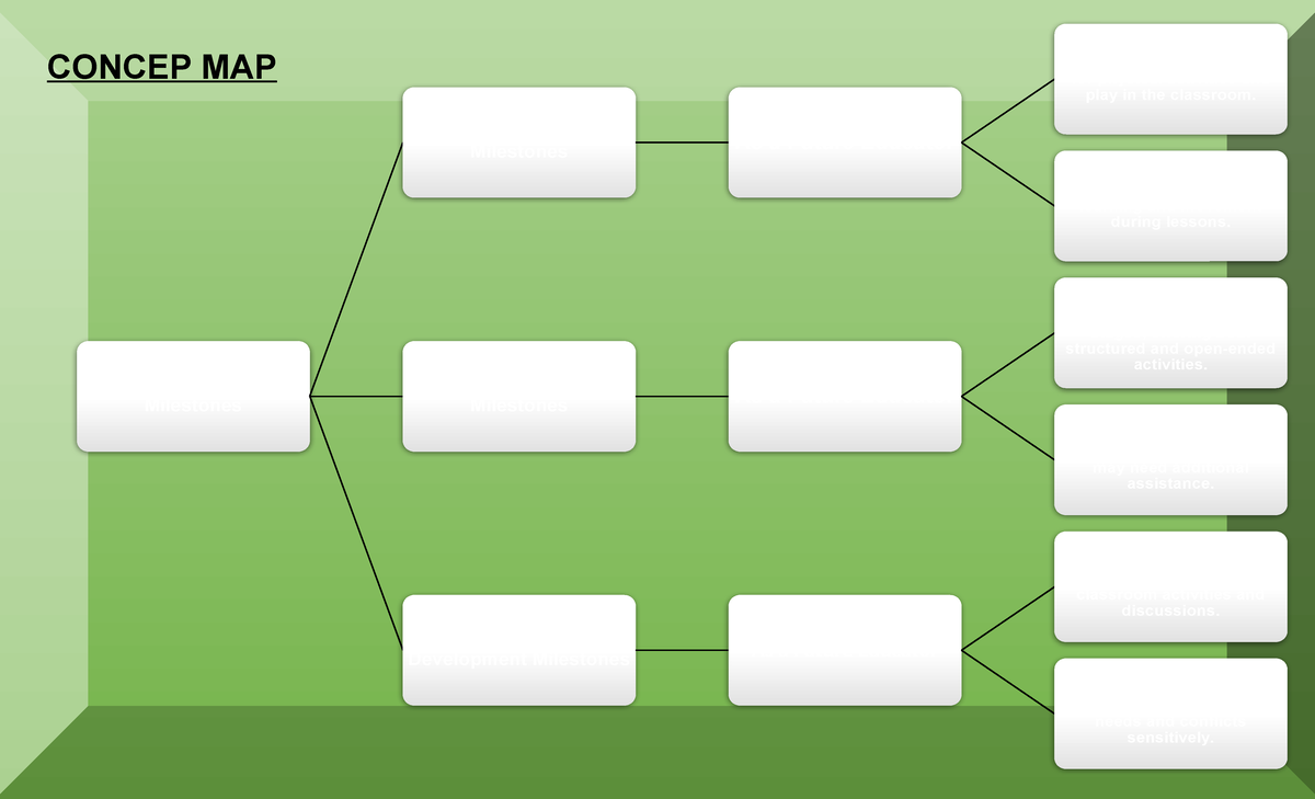 Concep MAP - CONCEP MAP Child Development Milestones Physical ...