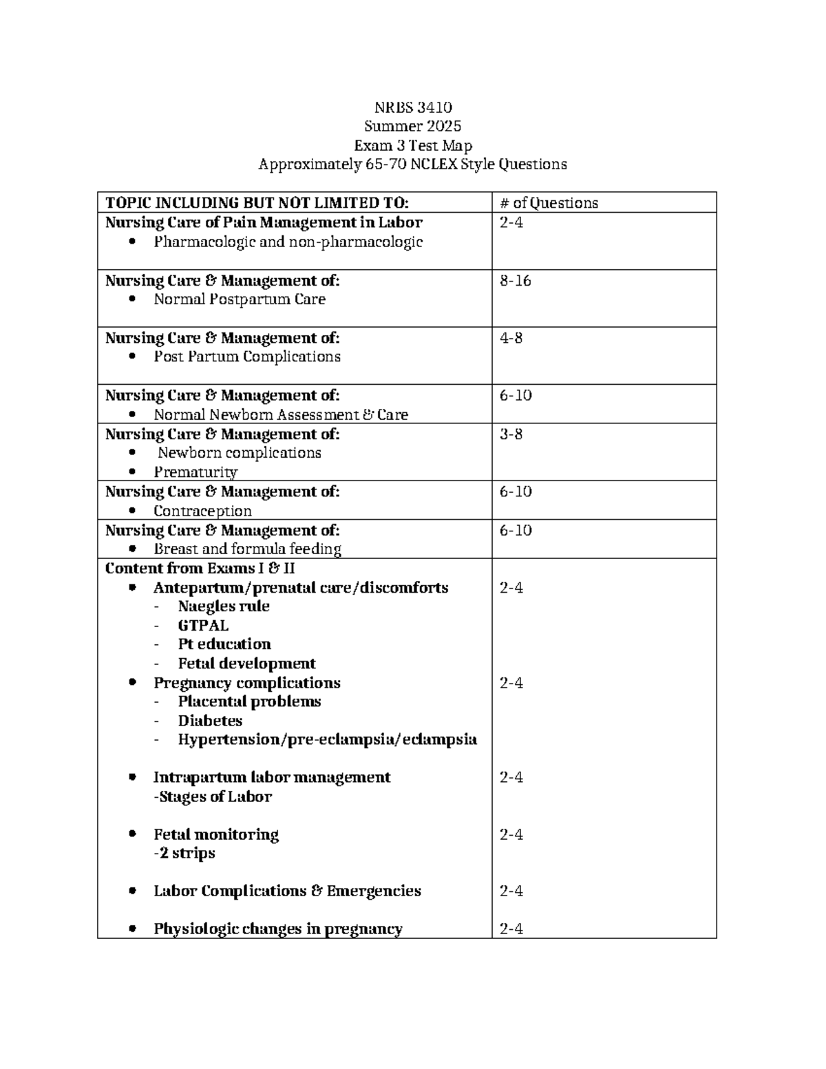 2025 NRBS 3410 Exam 3 Blueprint: NCLEX Style Questions Overview - Studocu