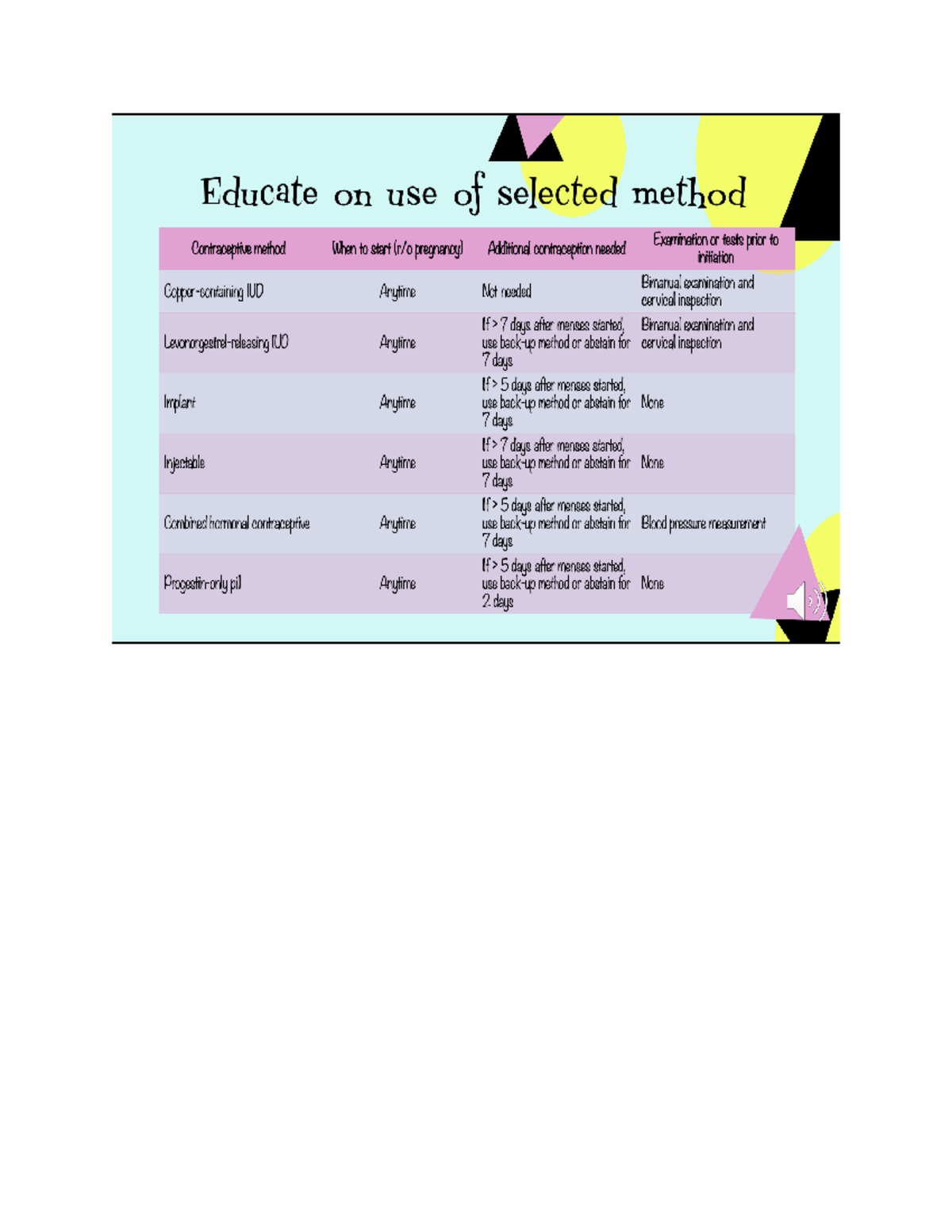 Contraceptive Decisions: Choices and Factors in Family Planning - Studocu