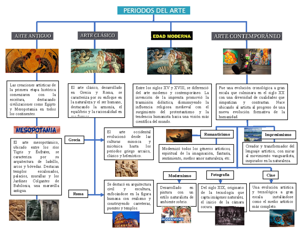Mapas Conceptuales Arte Historia Y Geografa Mapa