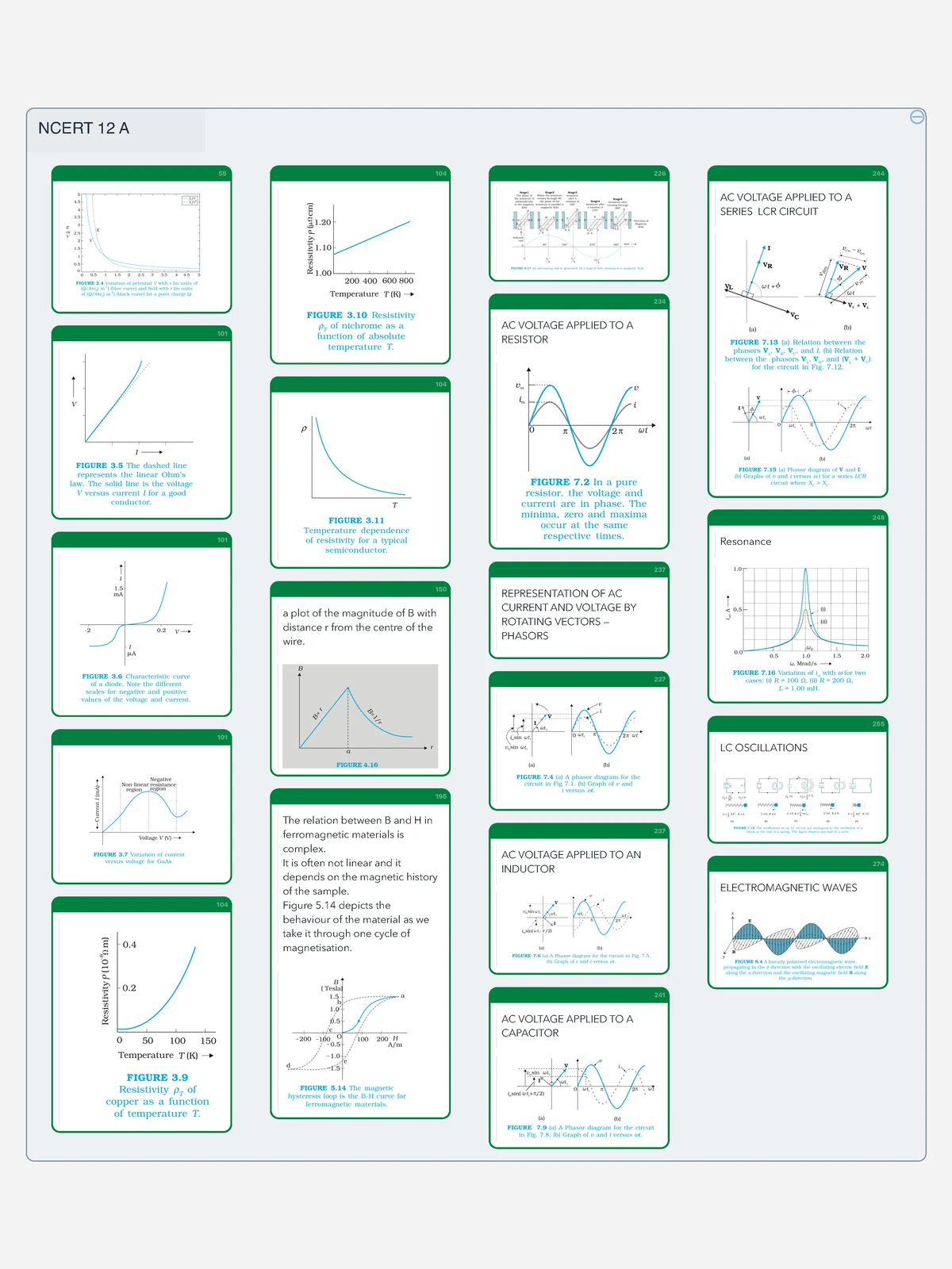 Graphs IN Physics FROM Ncert 12B Semiconductor Electronics - NCERT 12B ...