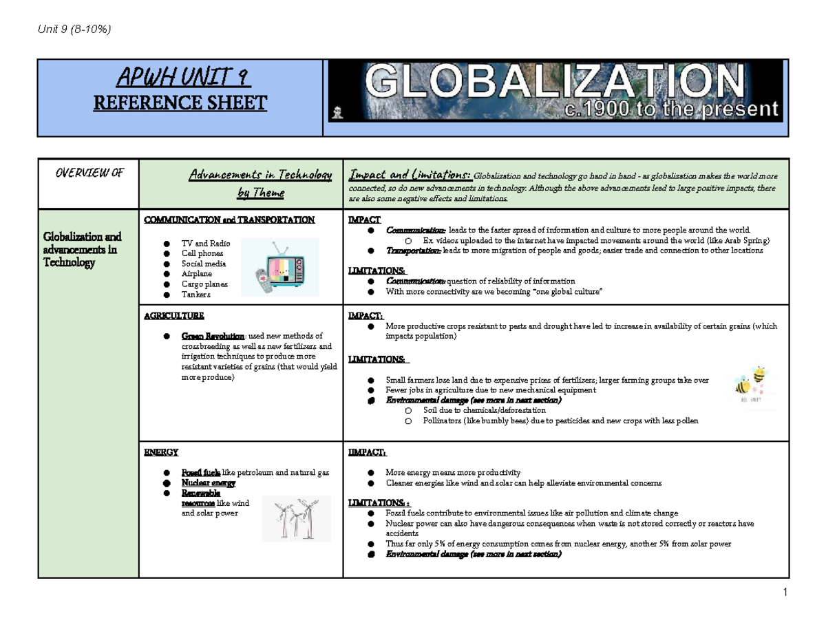 APWH UNIT 9 Cheat Sheet: Advancements in Tech & Globalization Overview ...