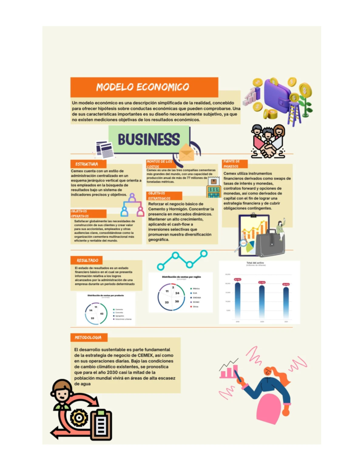 Cartel Cientifico Del Modelo Economico De Una Empresa Competitiva
