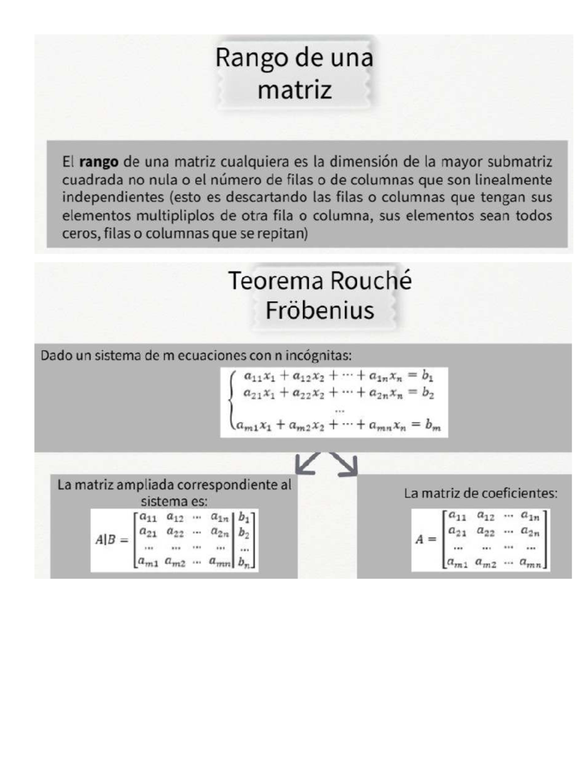 Rango de una Matriz y Teorema Rouché Fröbenius - Módulo 4 Lectura 3 ...