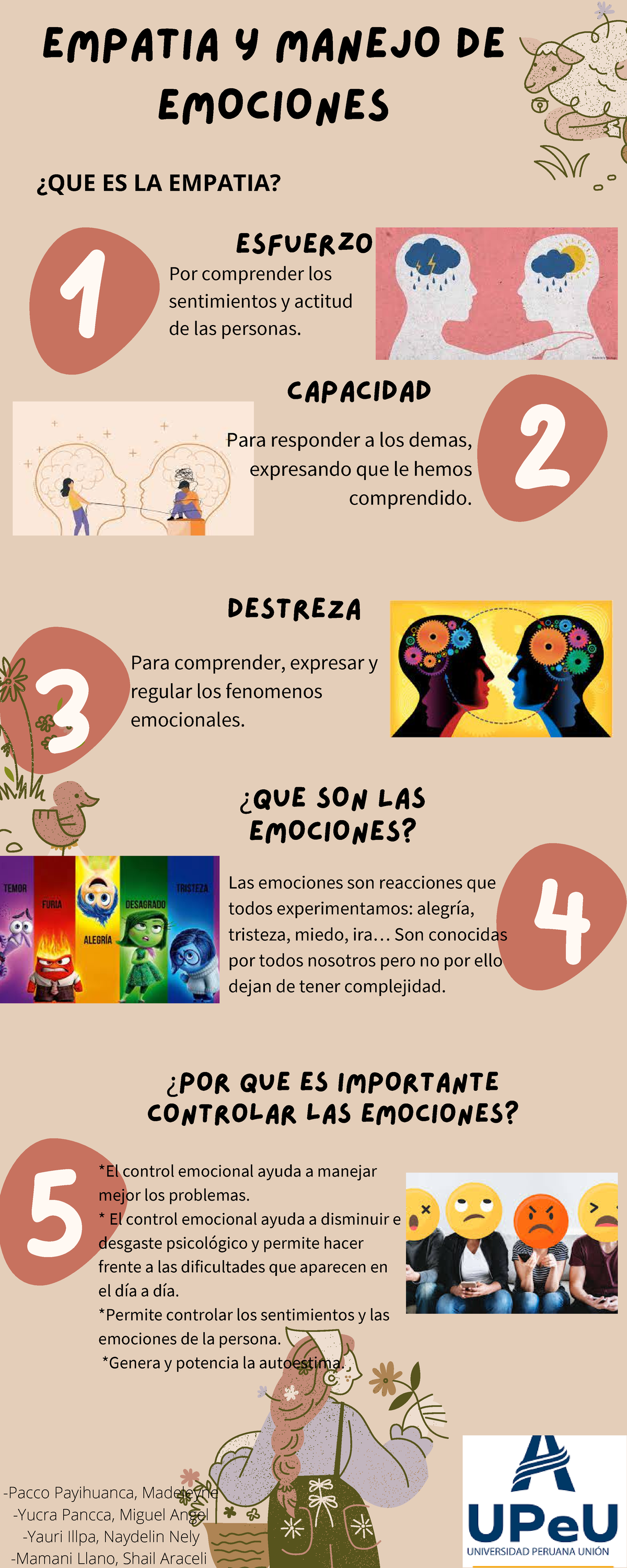Infografía sobre empatia y el manejo de las emociones - EMPATIA Y ...