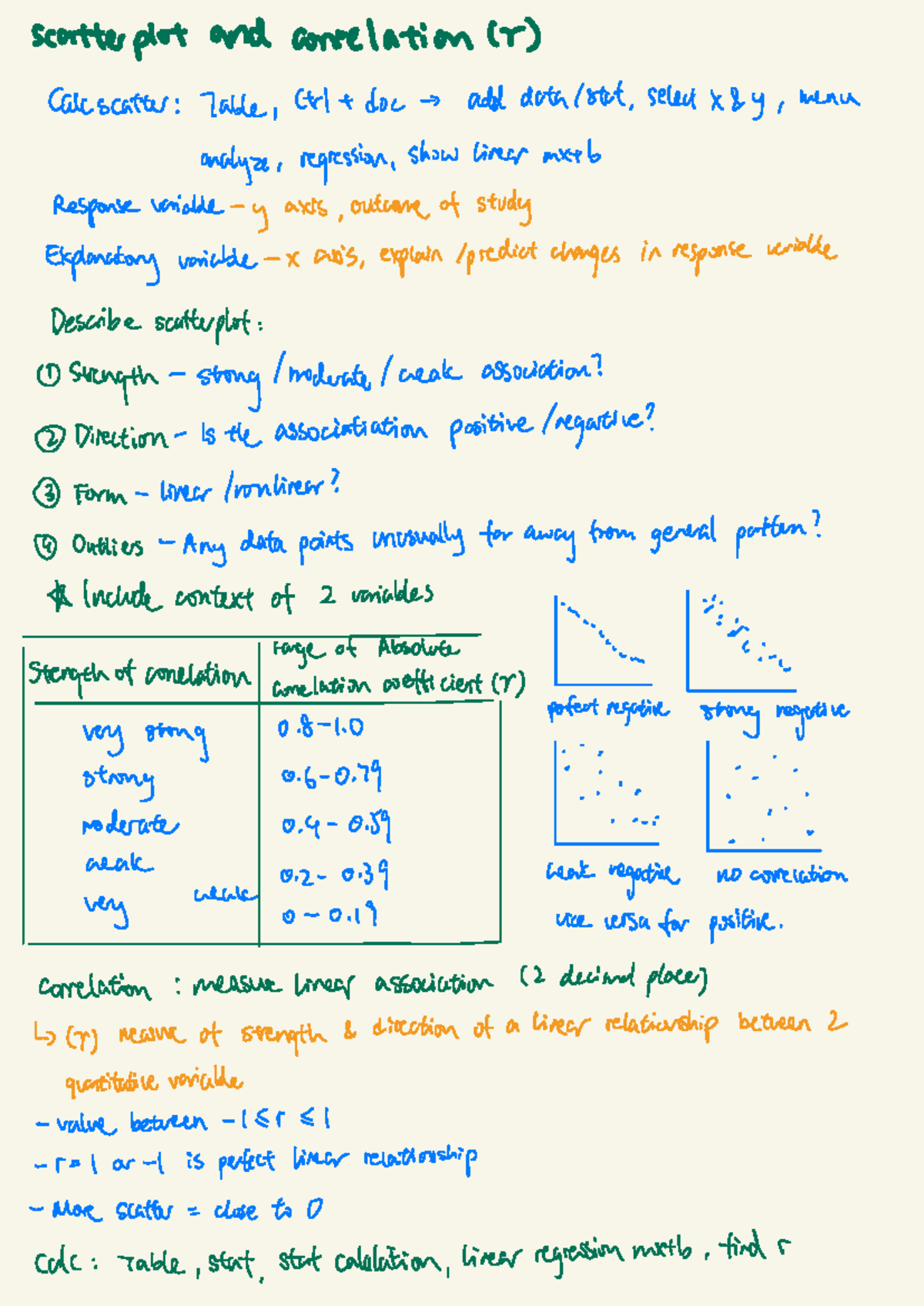 U3 2 Variable Data: Analyzing Correlation and Regression Scatter Plots ...
