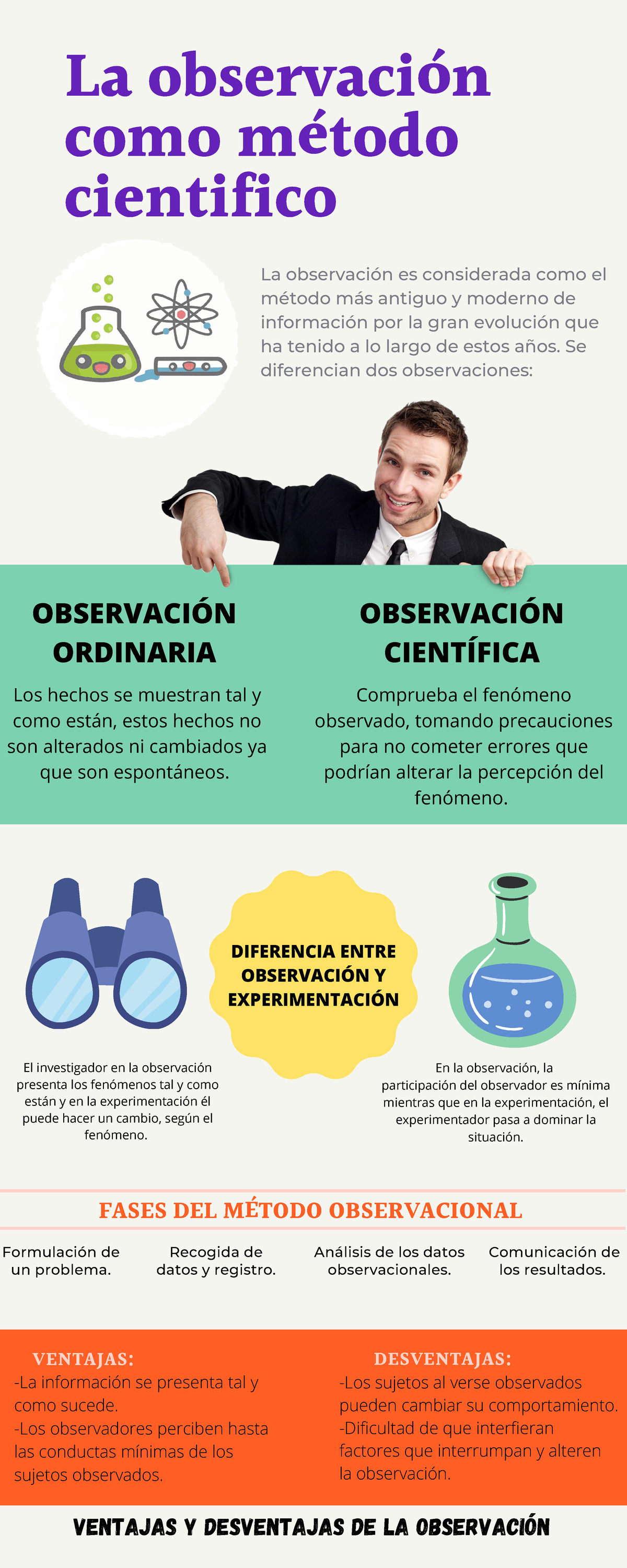 Método Científico: La Observación y sus Fases en 2021 - Studocu