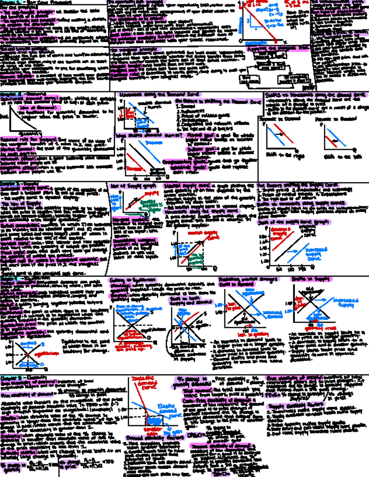 Microeconomics (ECON 101) Midterm Study Guide - Studocu
