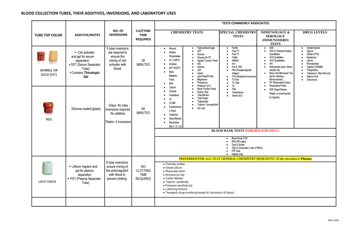 Blood- Collection- Tubes - TUBE TOP COLOR ADDITIVE/NOTES NO. OF ...