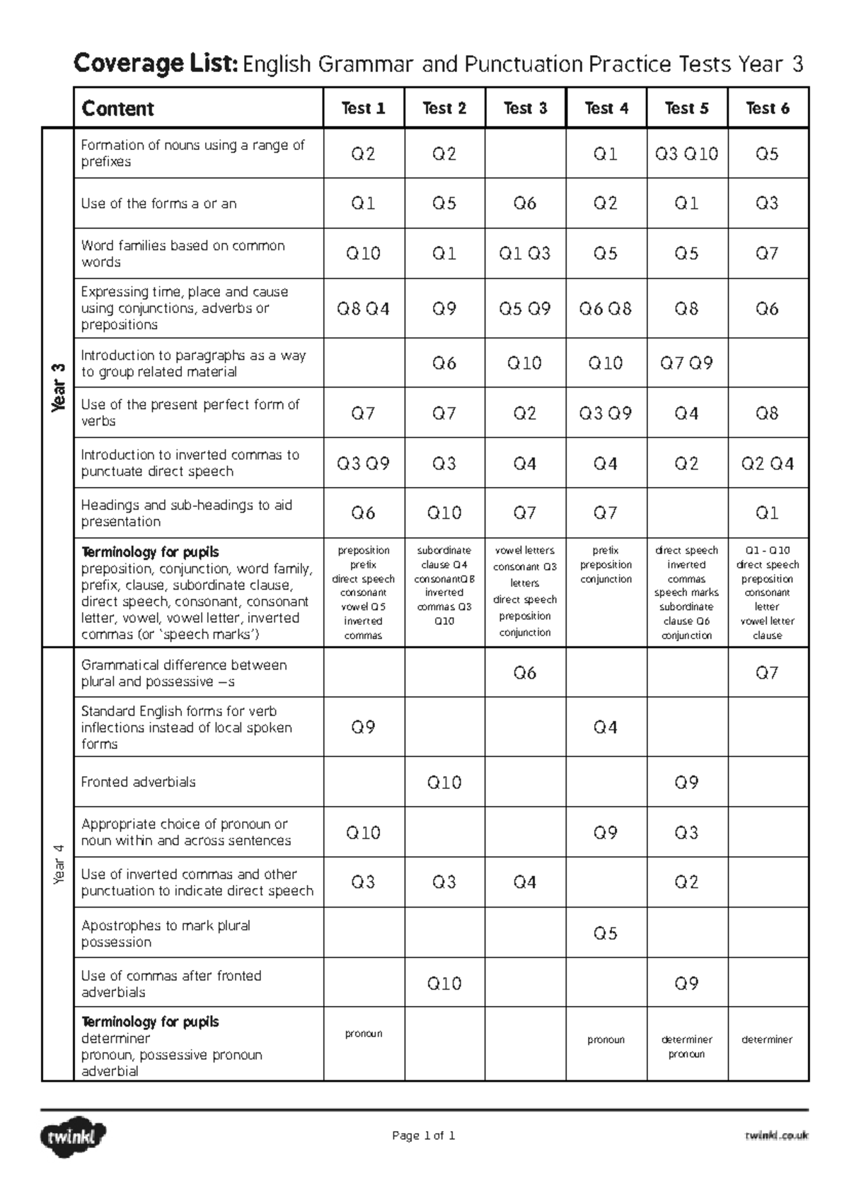 Coverage List: Year 3 English Grammar & Punctuation Tests - Studocu