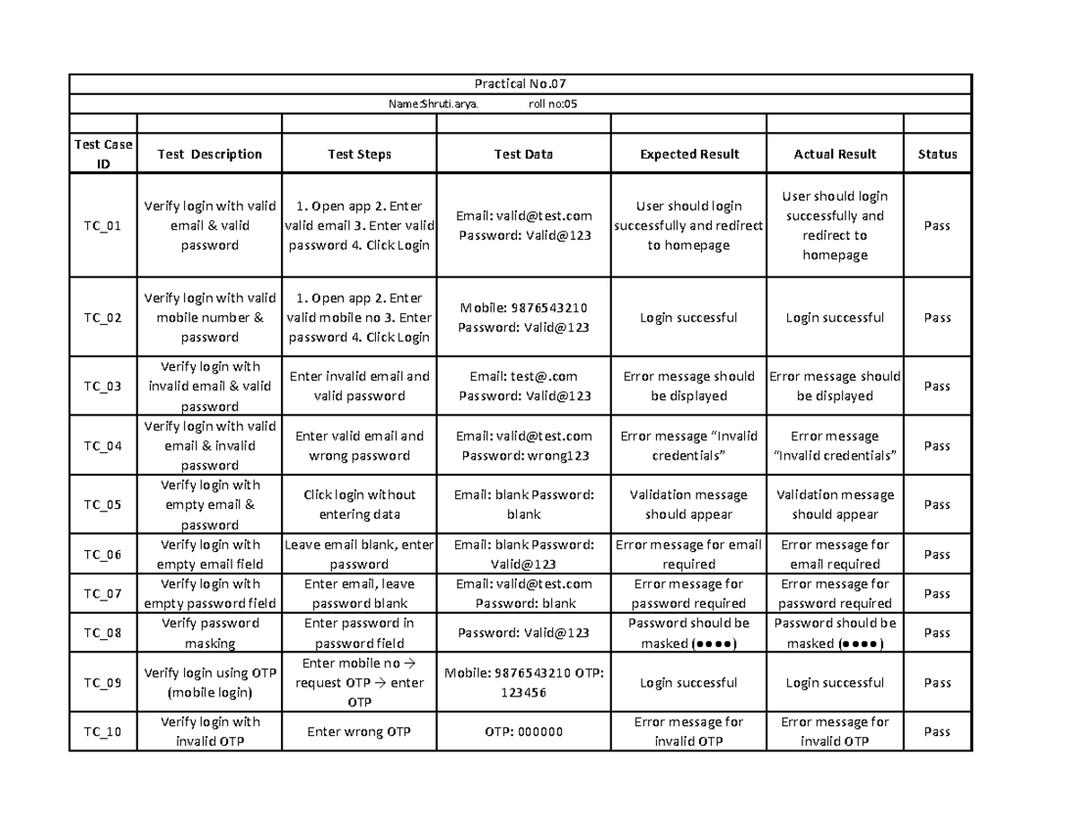 Stf pr 07 - Practical Software Testing: Test Cases Overview - Studocu
