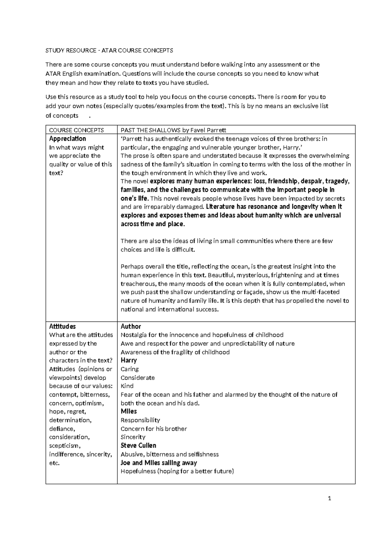 Study Resource 2 (1)-Past the Shallows - STUDY RESOURCE - ATAR COURSE ...