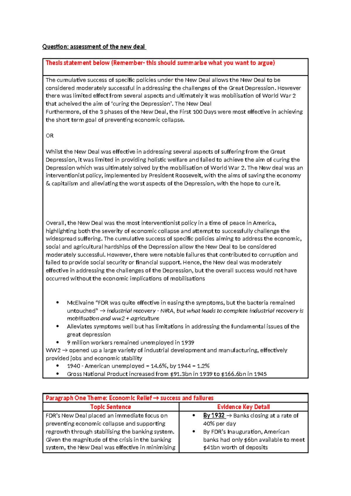 New Deal Essay Plan: Assessment of Successes & Failures - Studocu