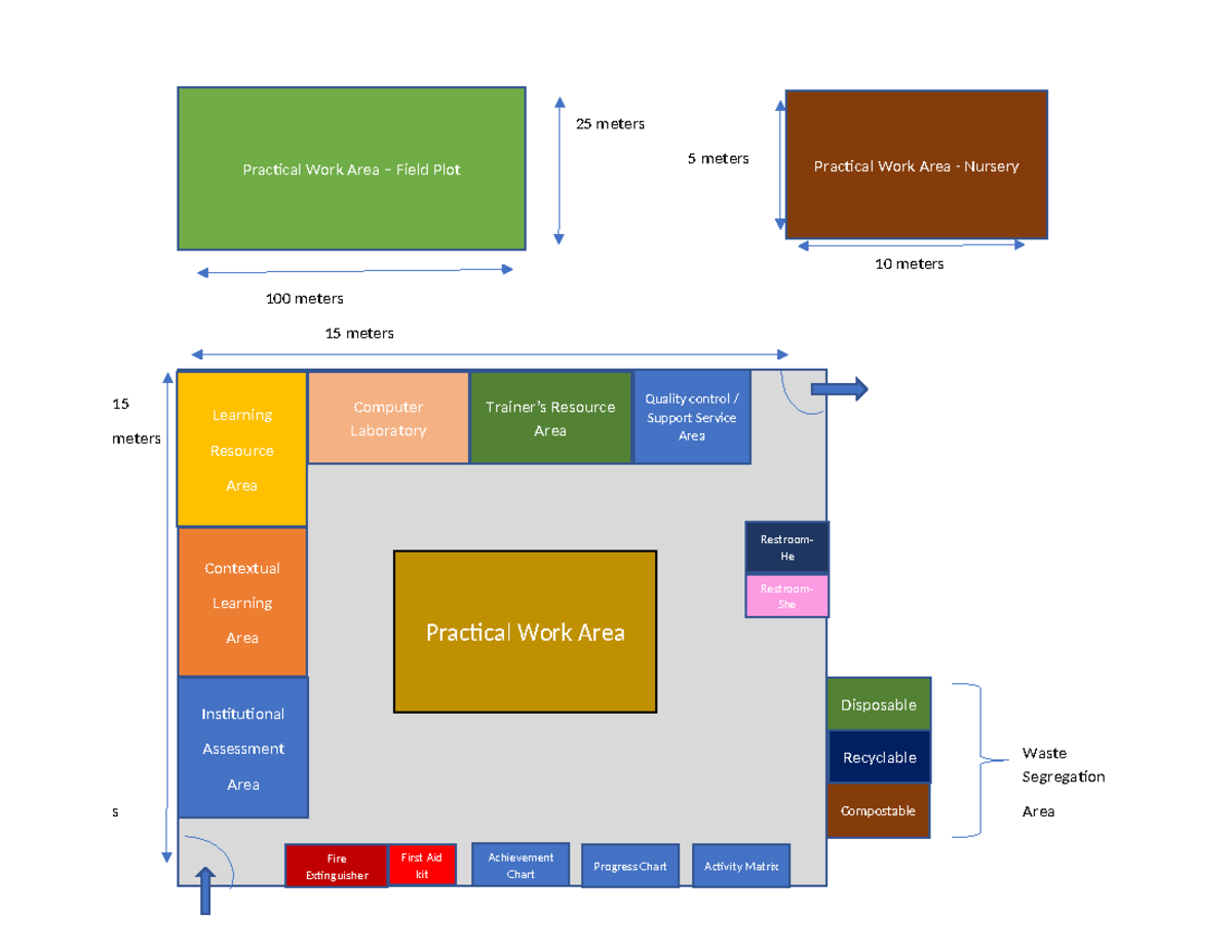 Workshop Layout Penaranda - 25 meters 5 meters 10 meters 100 meters 15 ...
