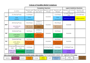 [Solved] aqa chemistry alevel required practical 5 distillation of a ...