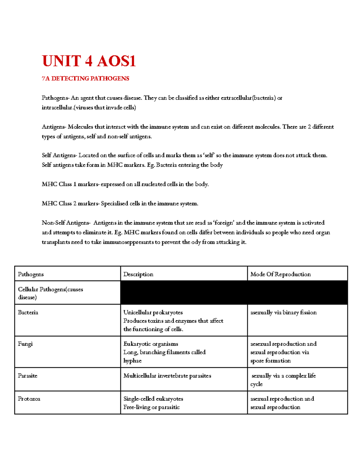 Biology UNIT 3 & 4: AOS1 - Detecting Pathogens & Immune Response - Studocu