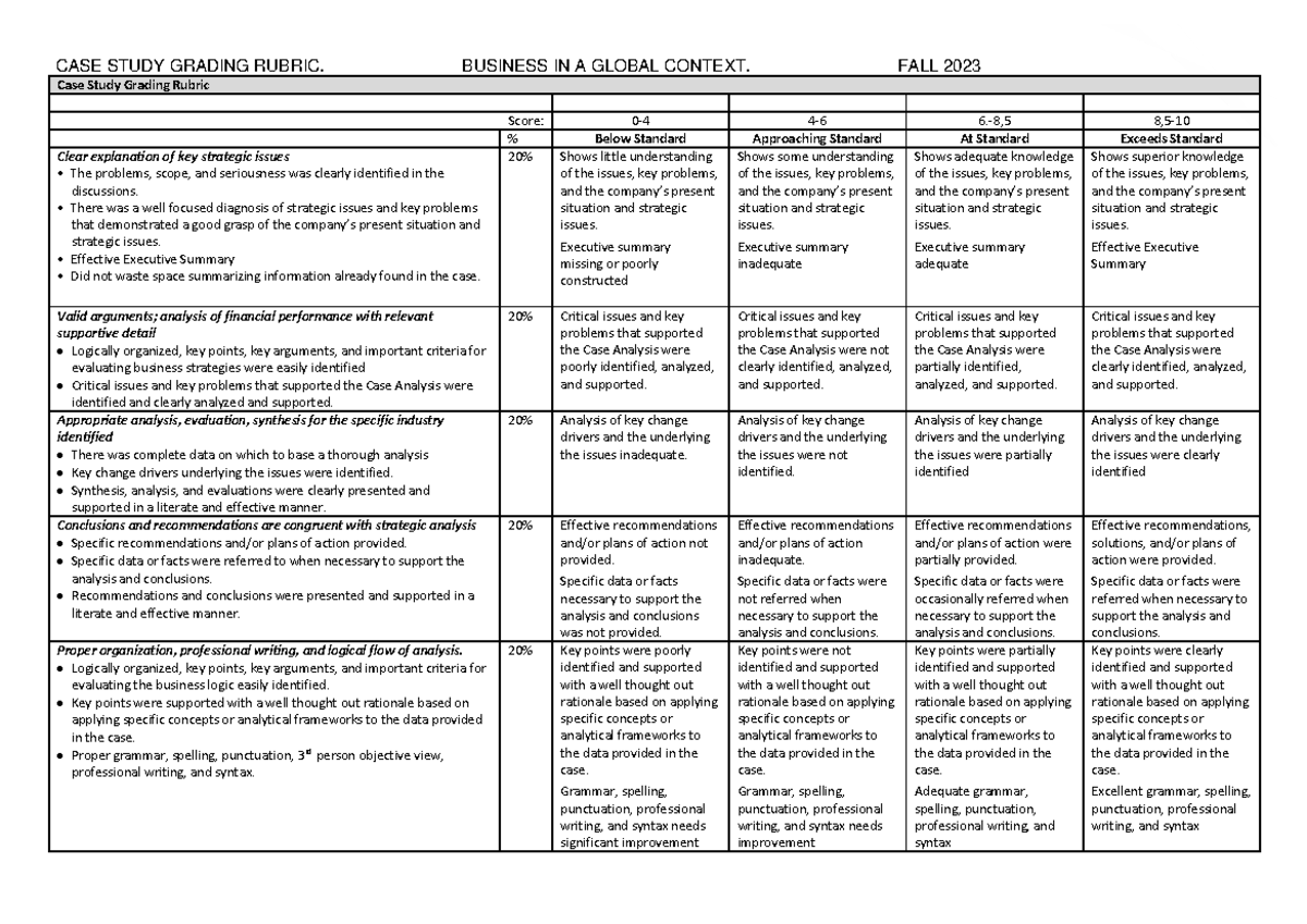 CASE Study Rubric - business - CASE STUDY GRADING RUBRIC. BUSINESS IN A ...