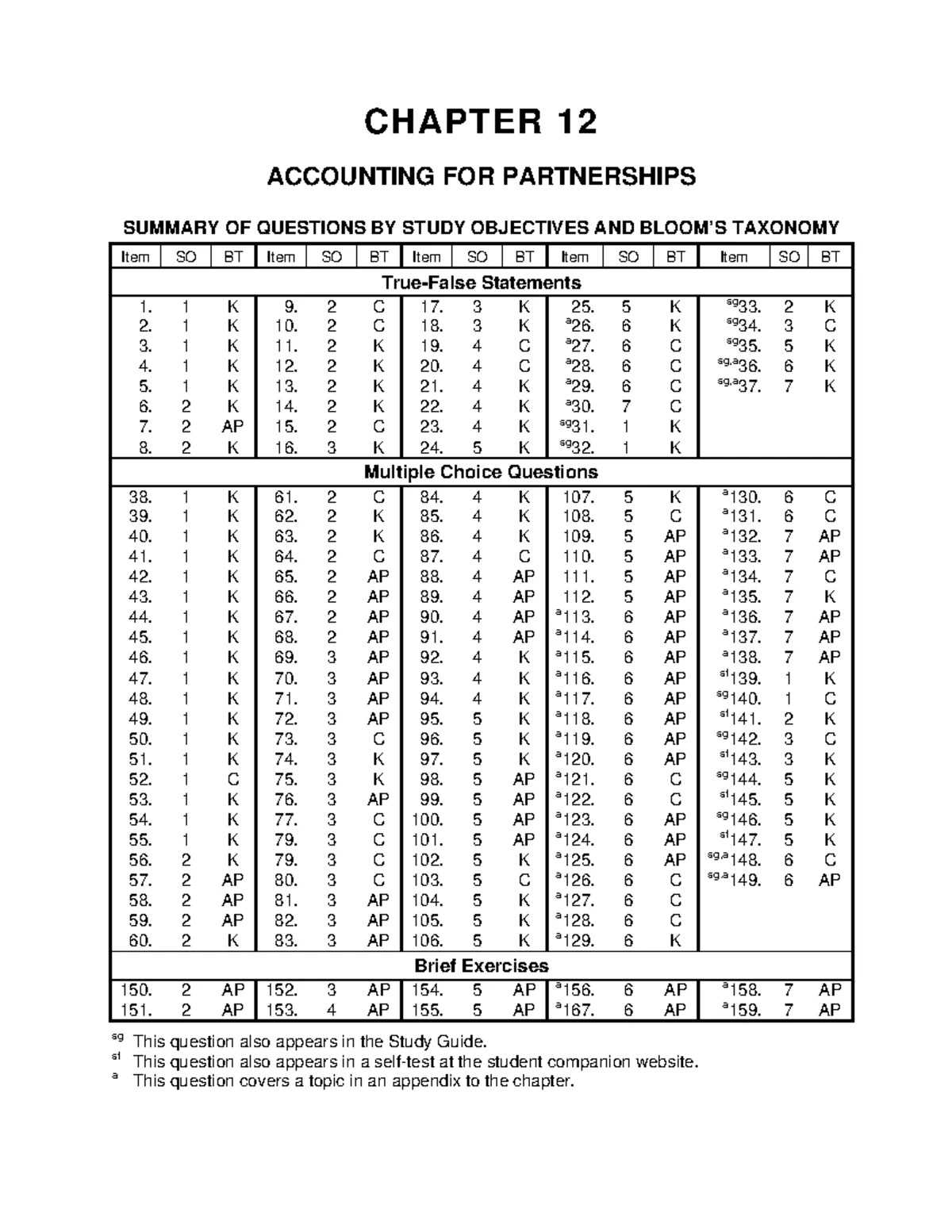 Ch17 - TB principles of accounting - CHAPTER 17 THE STATEMENT OF CASH ...