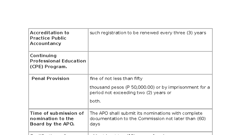 Accreditation to Practice Public Accountancy: CPE Program Overview ...