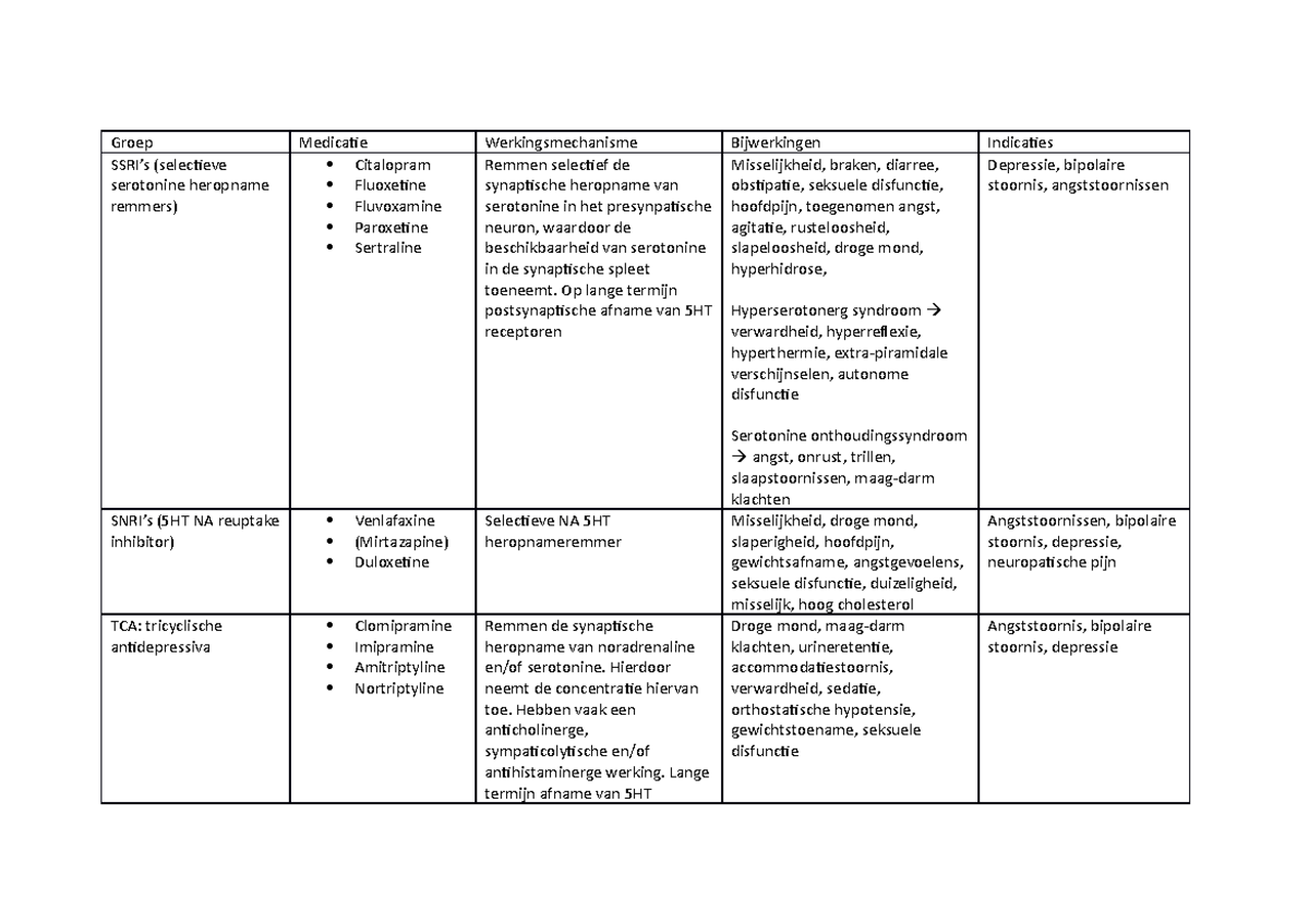 Kernmedicatie - Groep Medicatie Werkingsmechanisme Bijwerkingen Indicaties SSRI’s (selectieve ...