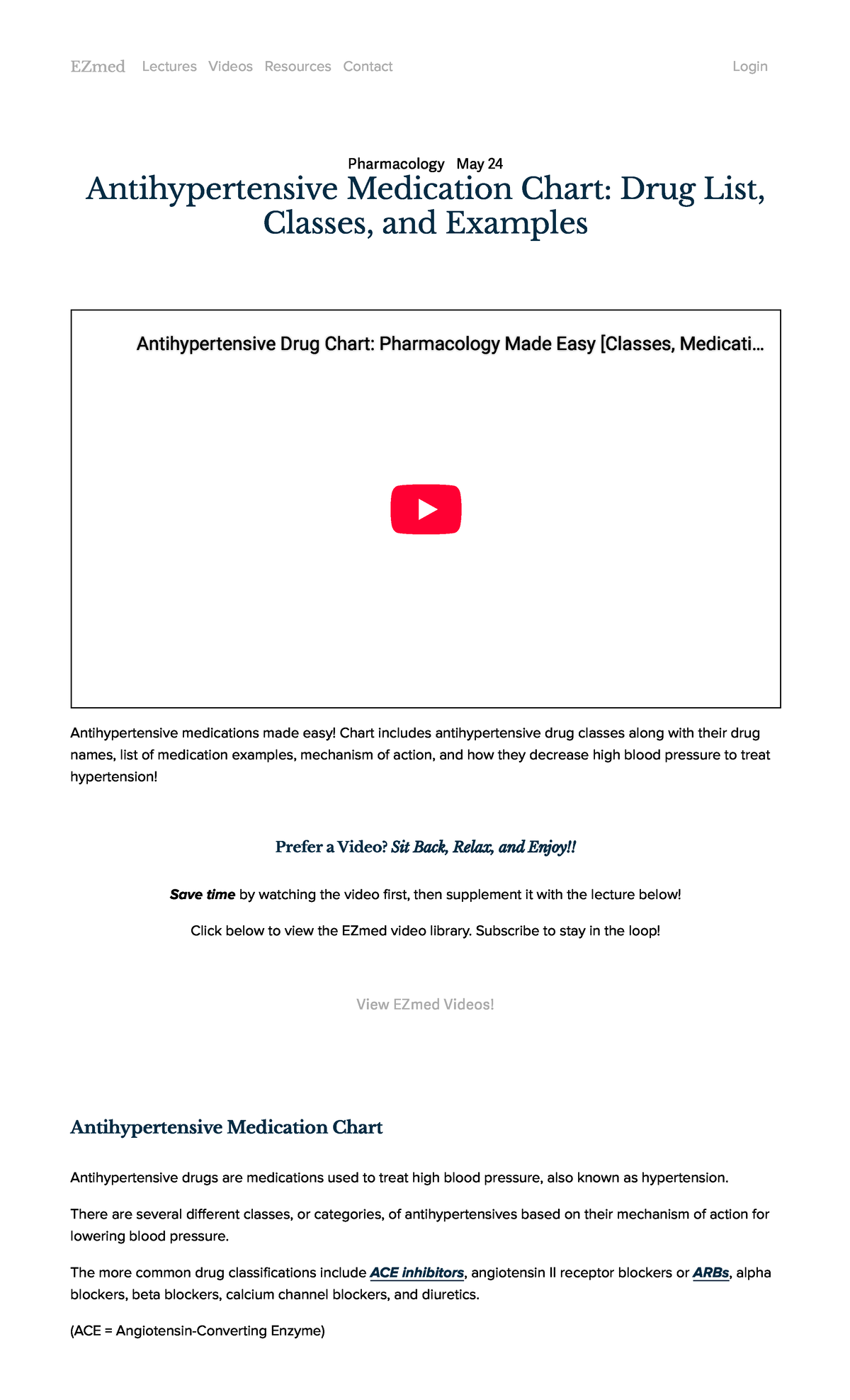 Antihypertensive Medication Chart: Drug Classes & Mechanisms - EZmed ...