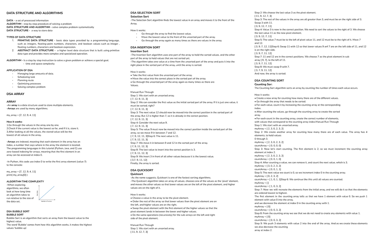 DATA Structure and Algorithms Overview: Key Concepts and Techniques ...