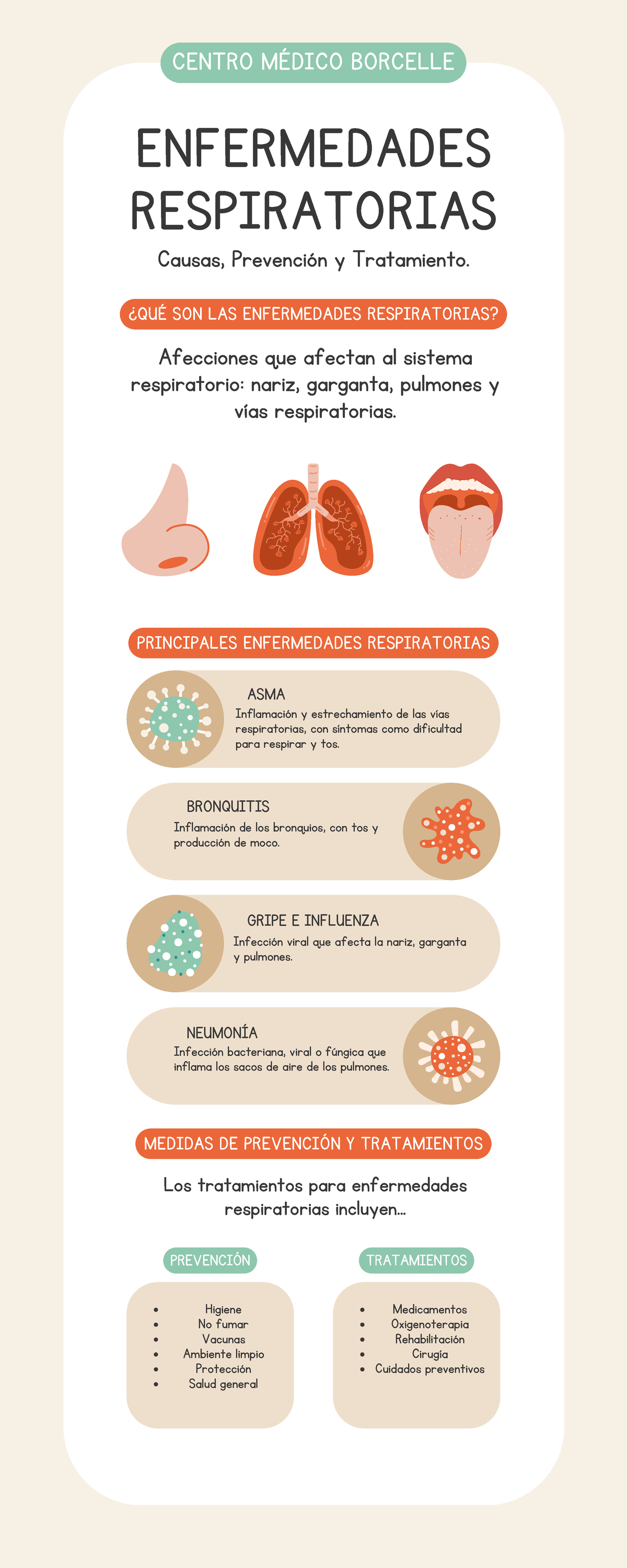 Infografía sobre Enfermedades Respiratorias: Causas y Tratamientos - Studocu