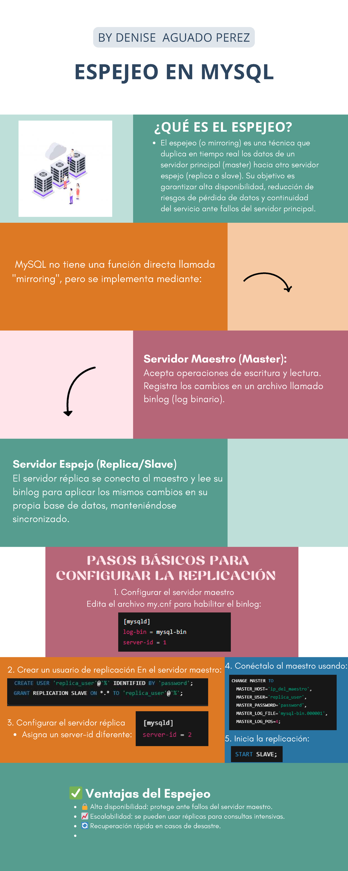 Infografía sobre Espejeo en MySQL: Configuración y Beneficios - Studocu