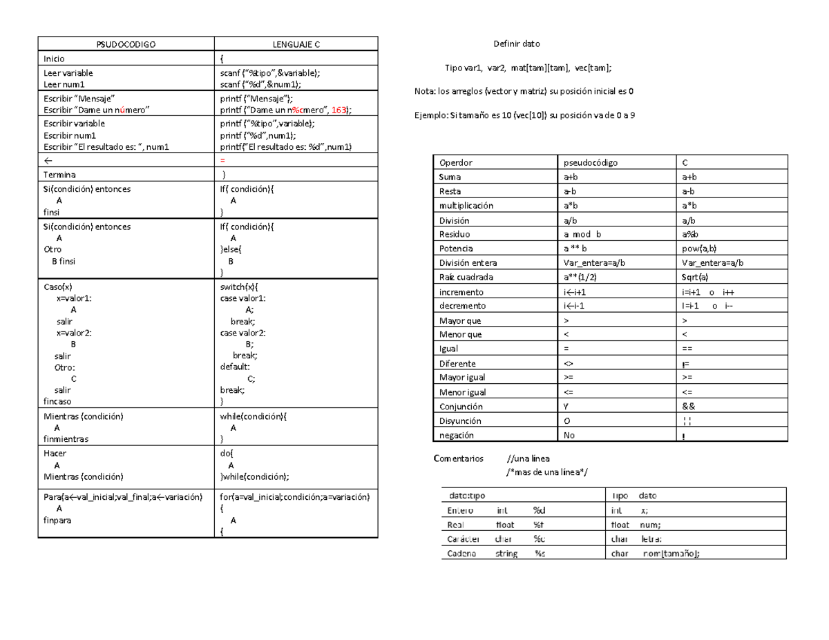 C2 - Ejercicios de Programación en Lenguaje C: Definición de Datos ...