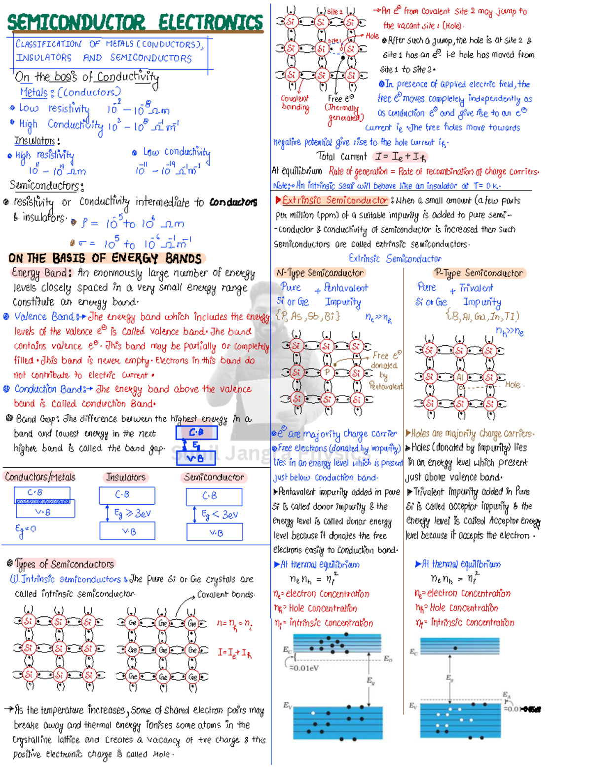Class 12 Physics: Semiconductor Classification & Conductivity Notes ...