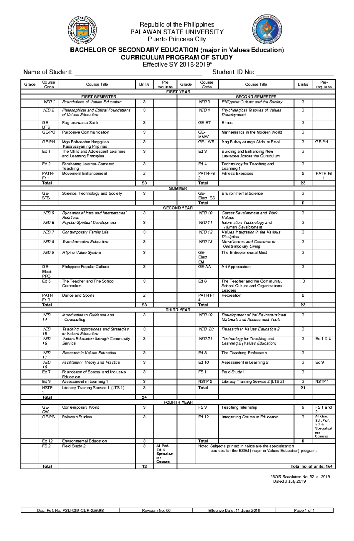 BSEd Values Education Curriculum Program (SY 2018-2019) - Studocu