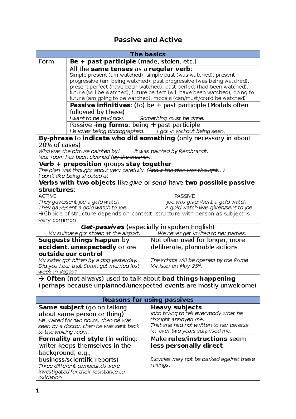 Passive and Active Forms: Understanding Tenses and Structures - Studocu
