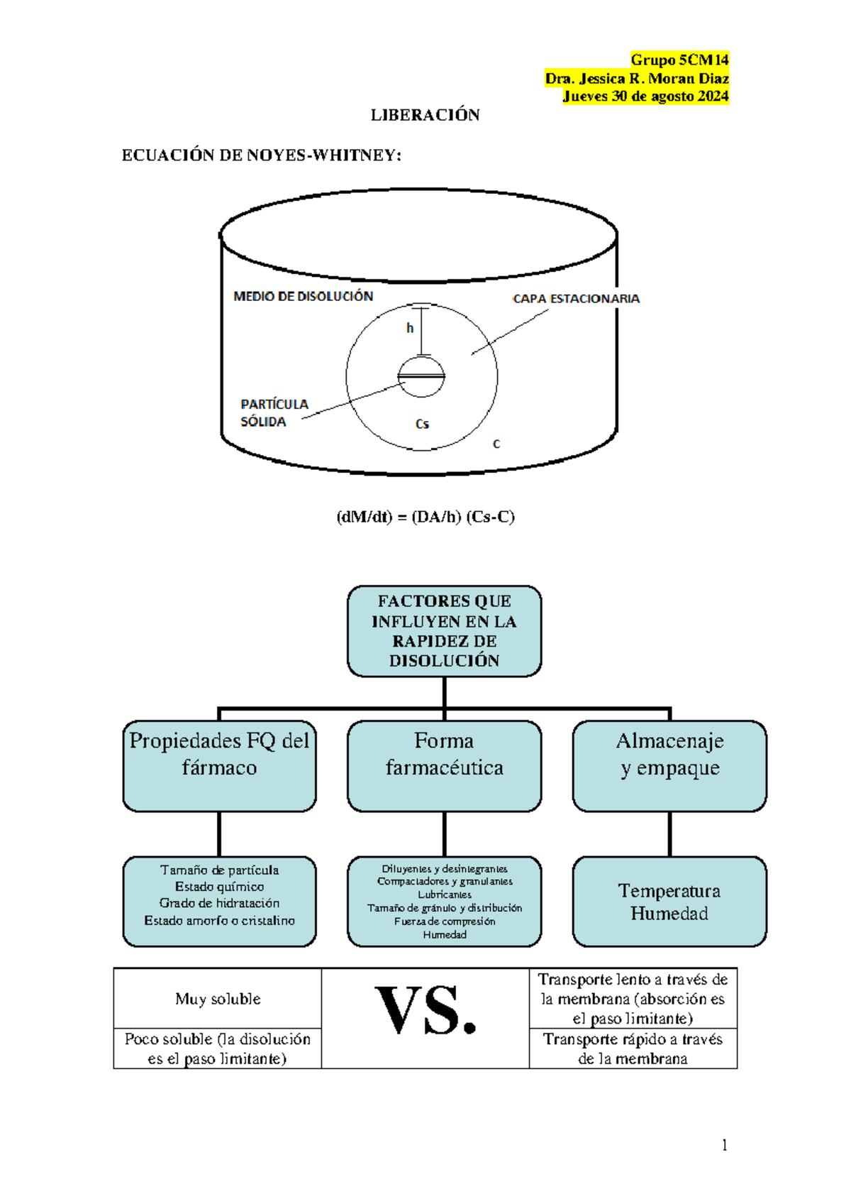 2. Liberaci-n - Liberacion, farmacocinetica. - Grupo 5CM 14 Dra. Jessica R. Moran Diaz Jueves 30 ...