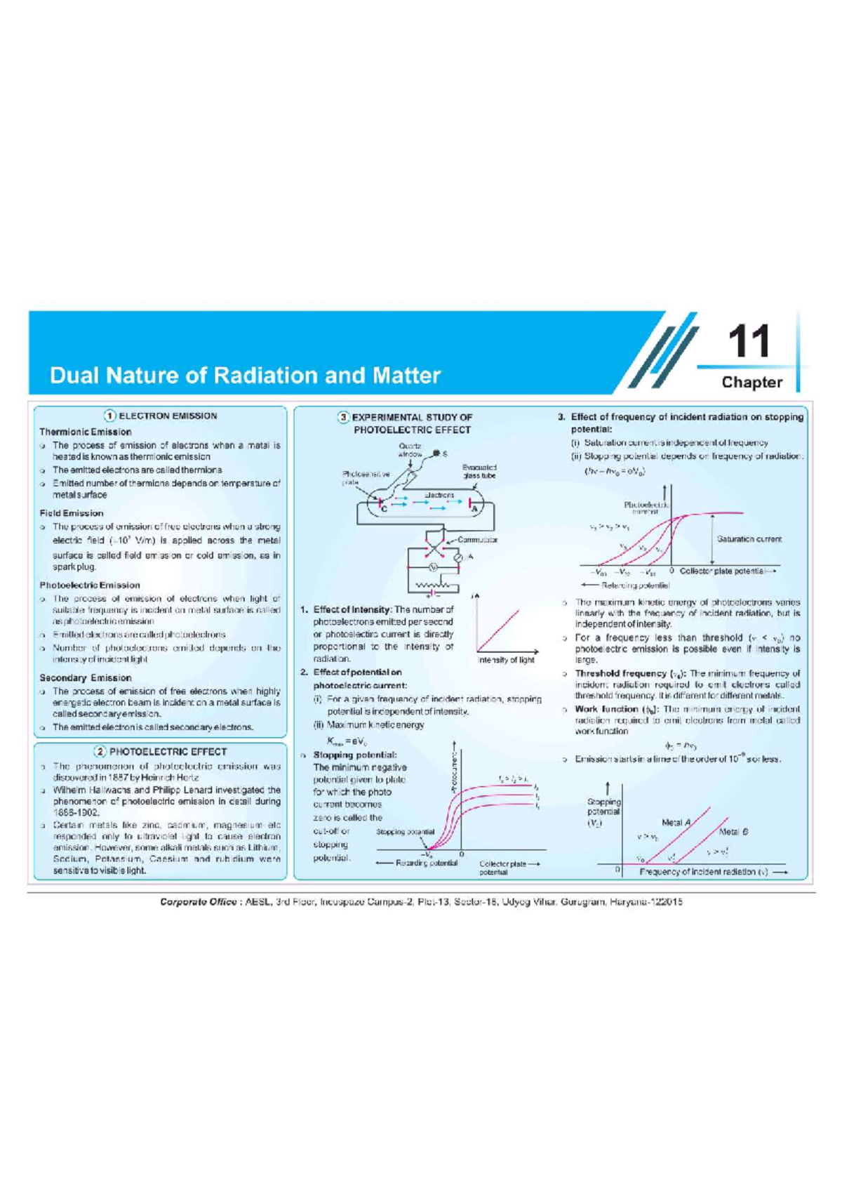 NCERT Class XII Physics Chapter 11: Dual Nature of Radiation & Matter ...