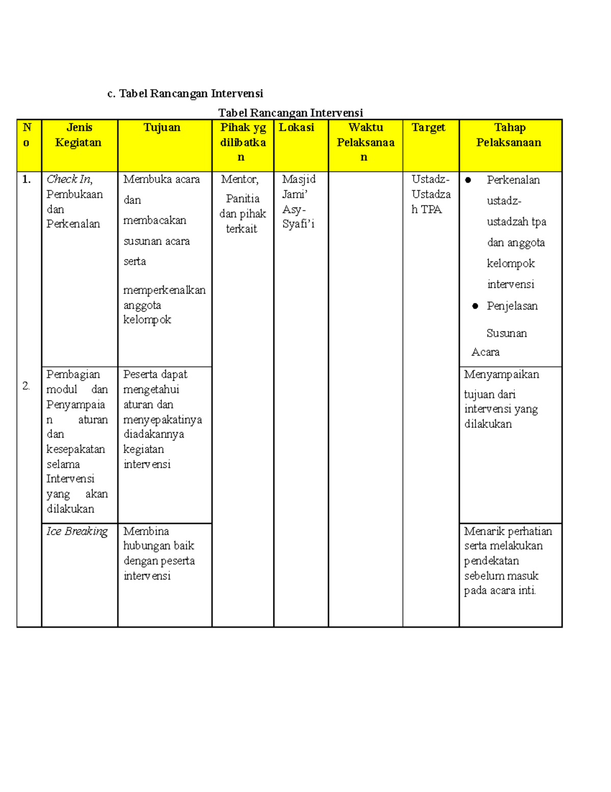 Rancangan Intervensi Kegiatan: Tabel dan Tujuan Pelaksanaan - Studocu