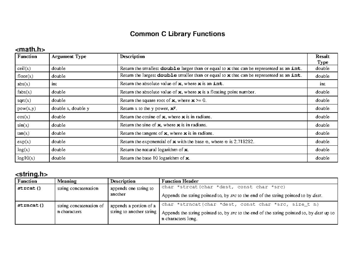 Reference - Common C Library Functions (CSE 101) - Studocu