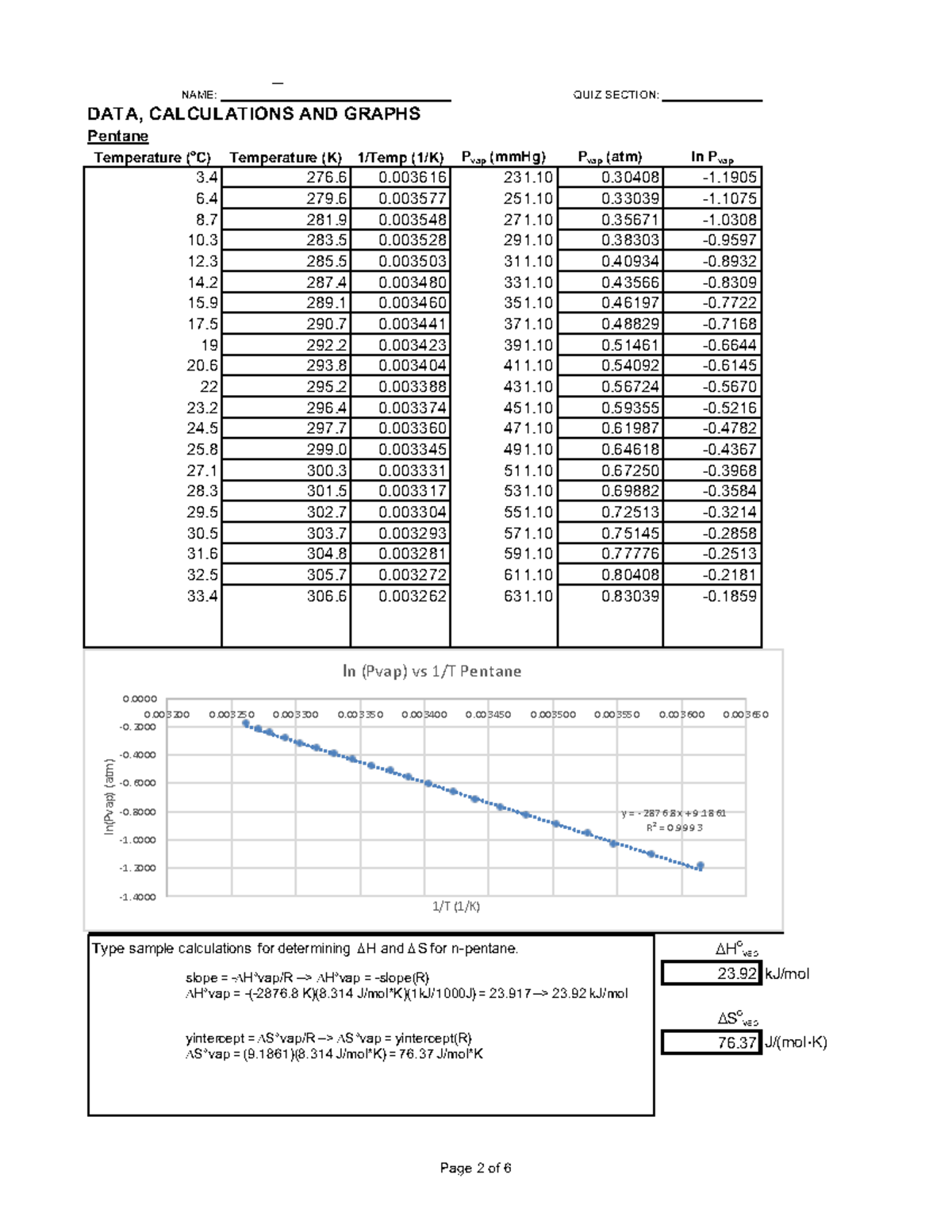 Chem 162 Lab 3 162 Lab 3 Part Ii Take Home Report Intermolecular Forces Take Home Portion 