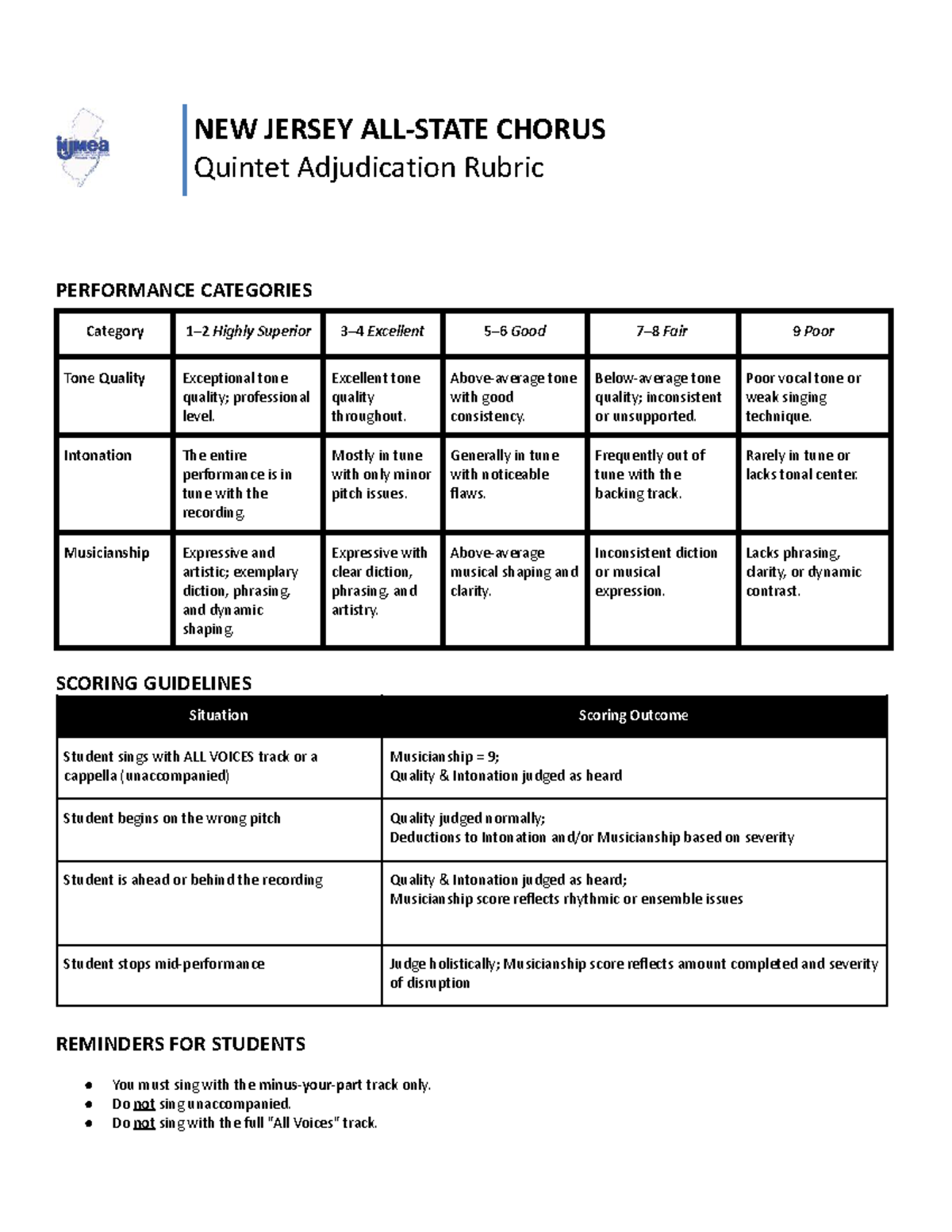 NEW JERSEY CHORUS 7b Quintet Adjudication Rubric - Studocu