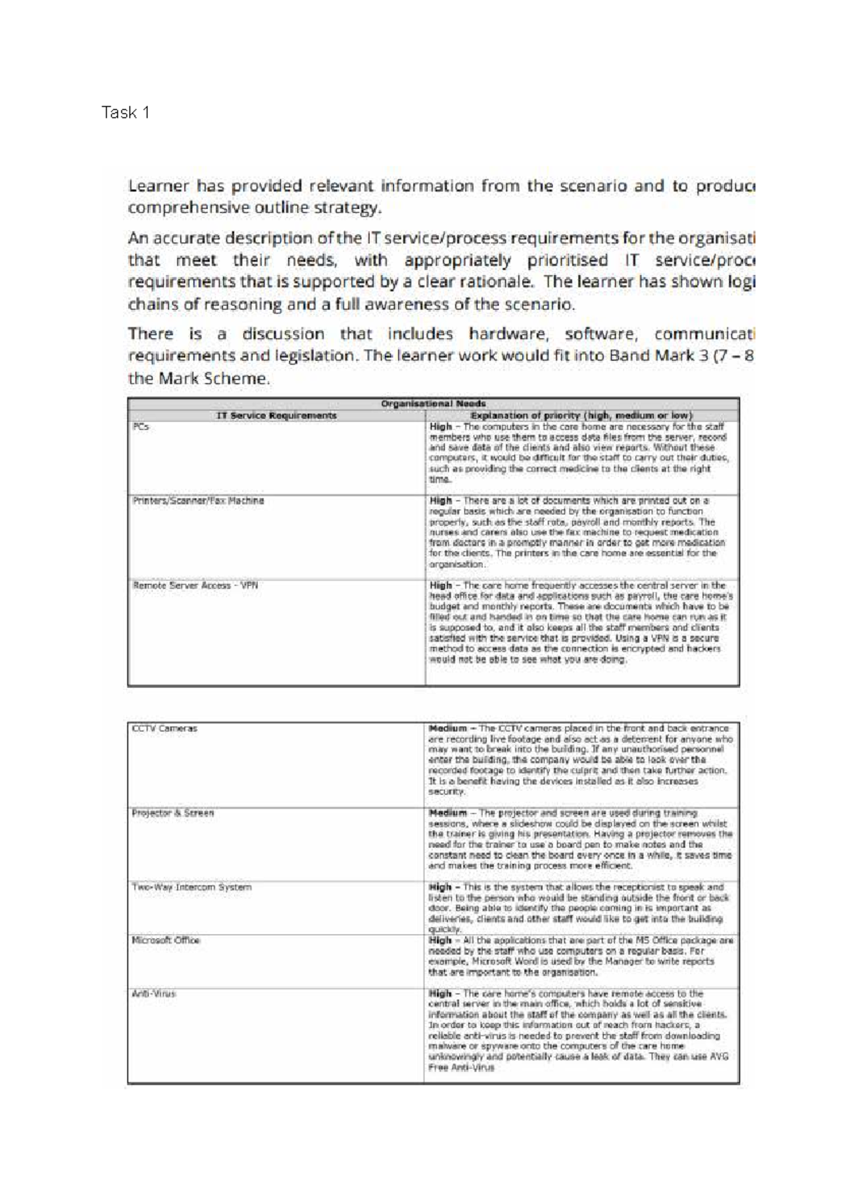 Care Home IT Service Requirements Analysis - Task 1 - Studocu