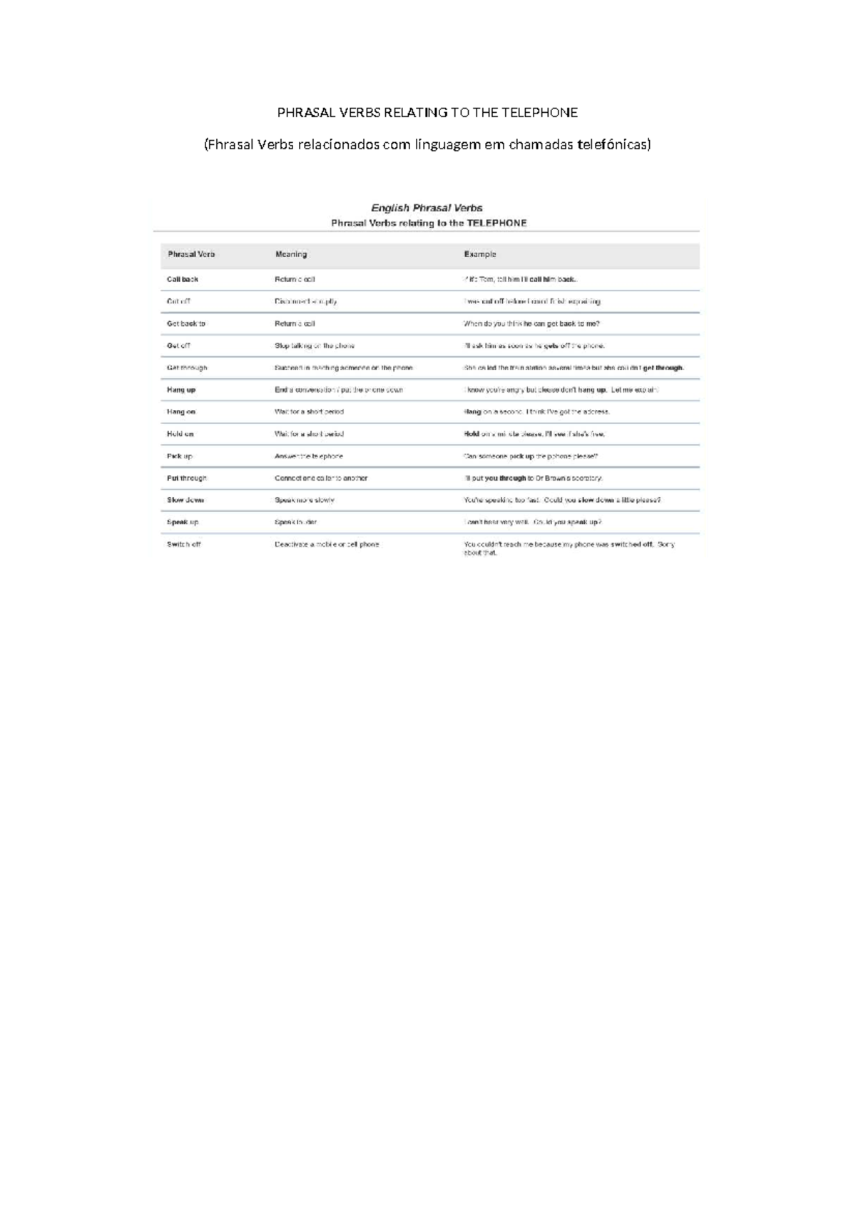 Phrasal Verbs Relating TO THE Telephone - Inglês - PHRASAL VERBS ...