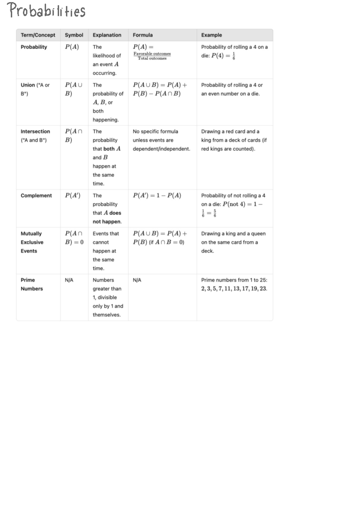Probabilities Lesson Notes: Understanding Key Concepts and Formulas ...