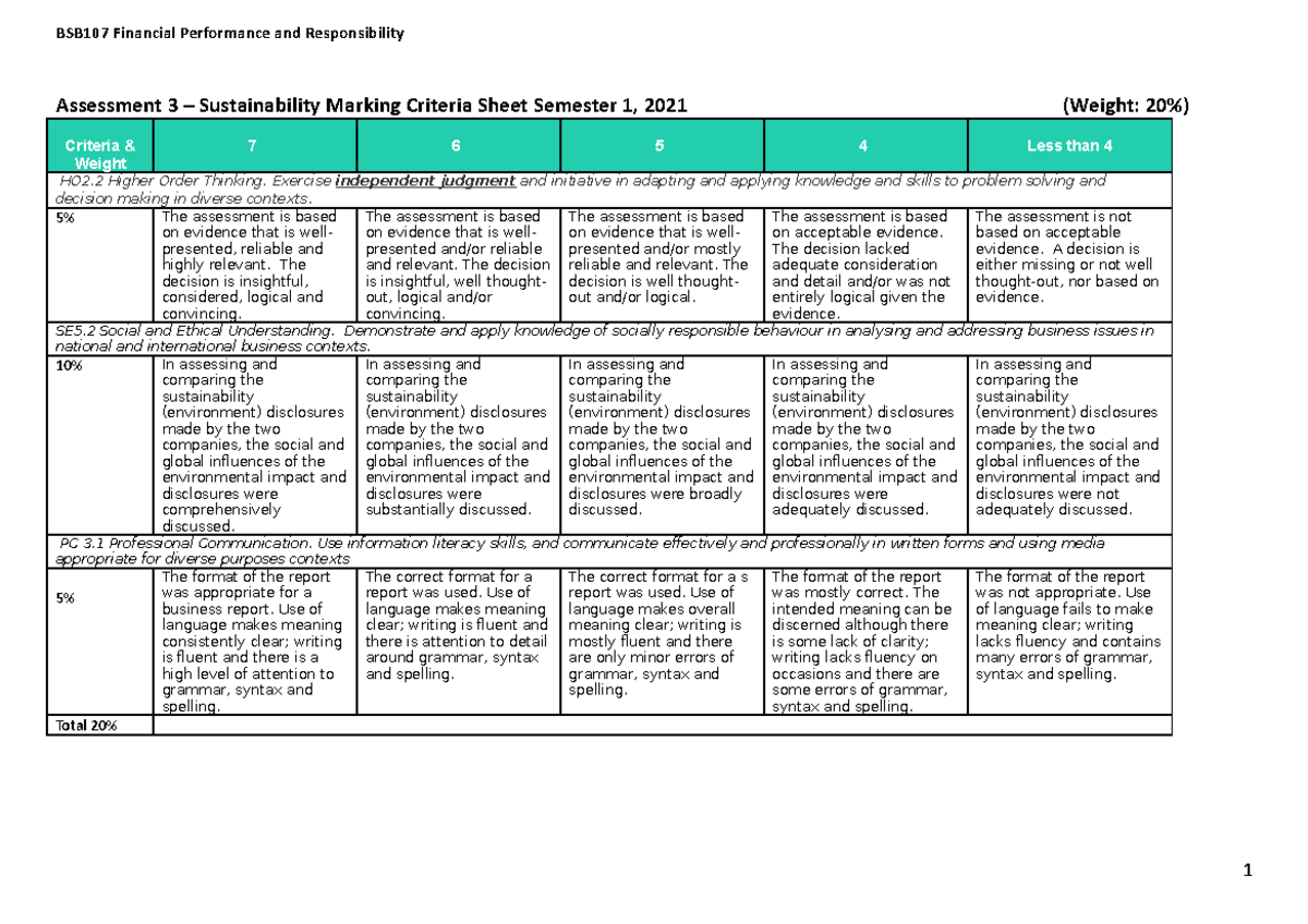 CRA assignment 3 bsb107 - BSB107 Financial Performance and ...