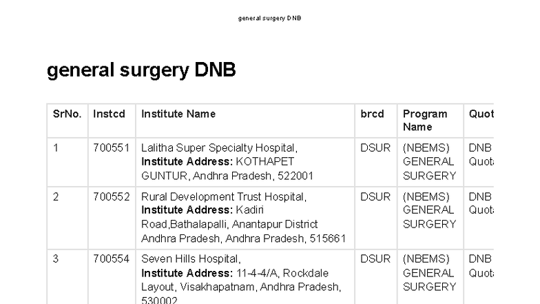 DNB General Surgery Institute List and Quota Details - Studocu