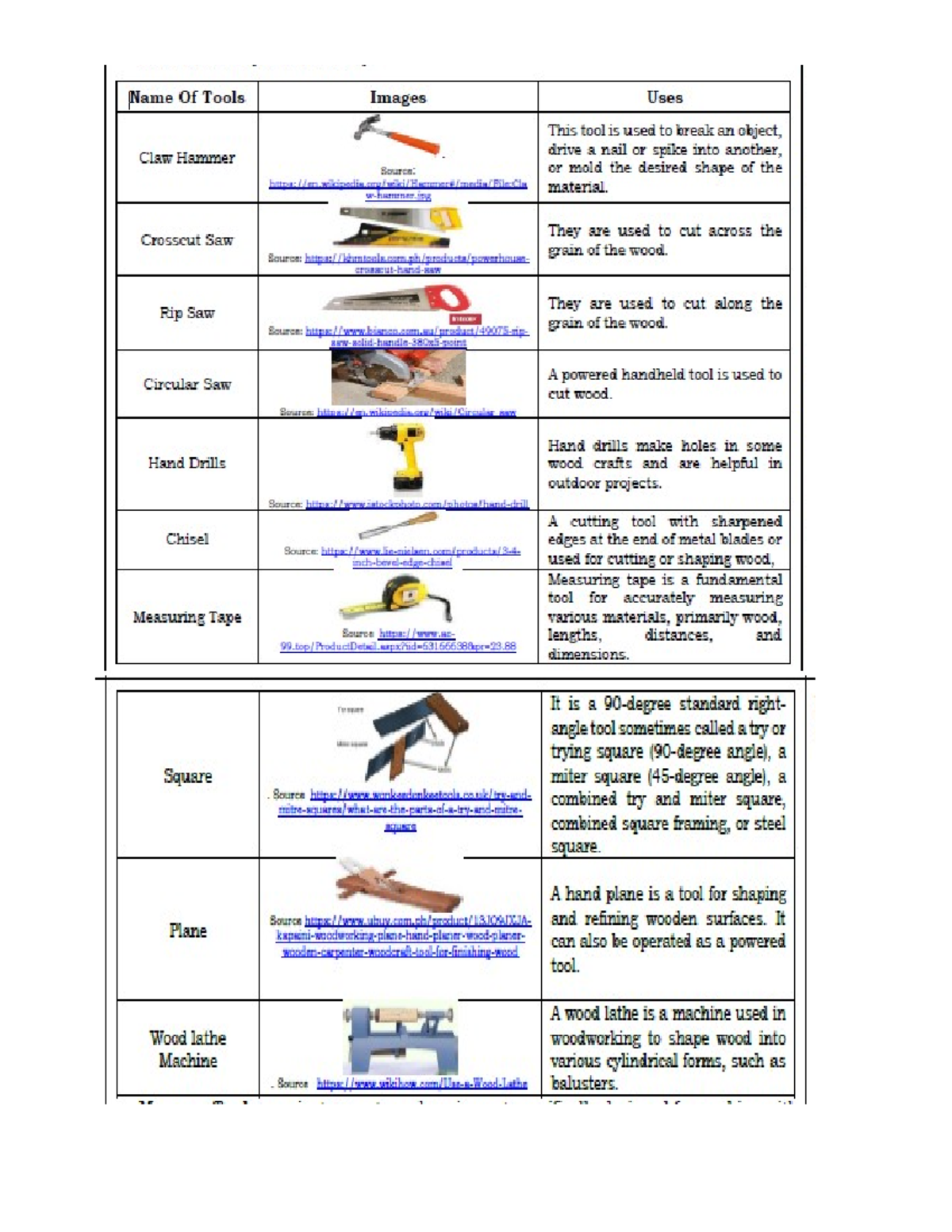 Classification of Tools: Uses and Images for Woodworking - Studocu